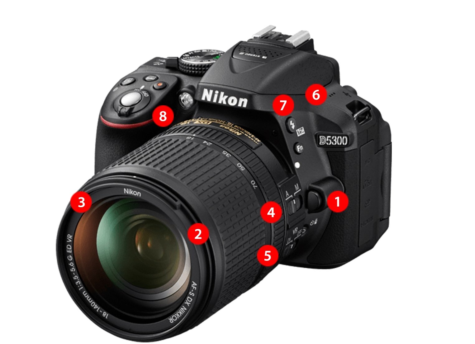 Uitleg & Tips voor de Nikon D5300 - De Rooij Fotografie