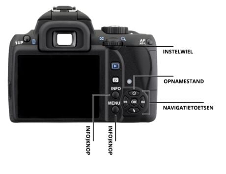 Uitleg knoppen Pentax K-r spiegelreflexcamera’s voor de basiscursus ...
