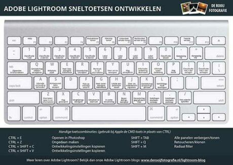 Adobe Lightroom Sneltoetsen Lijst - De Rooij Fotografie